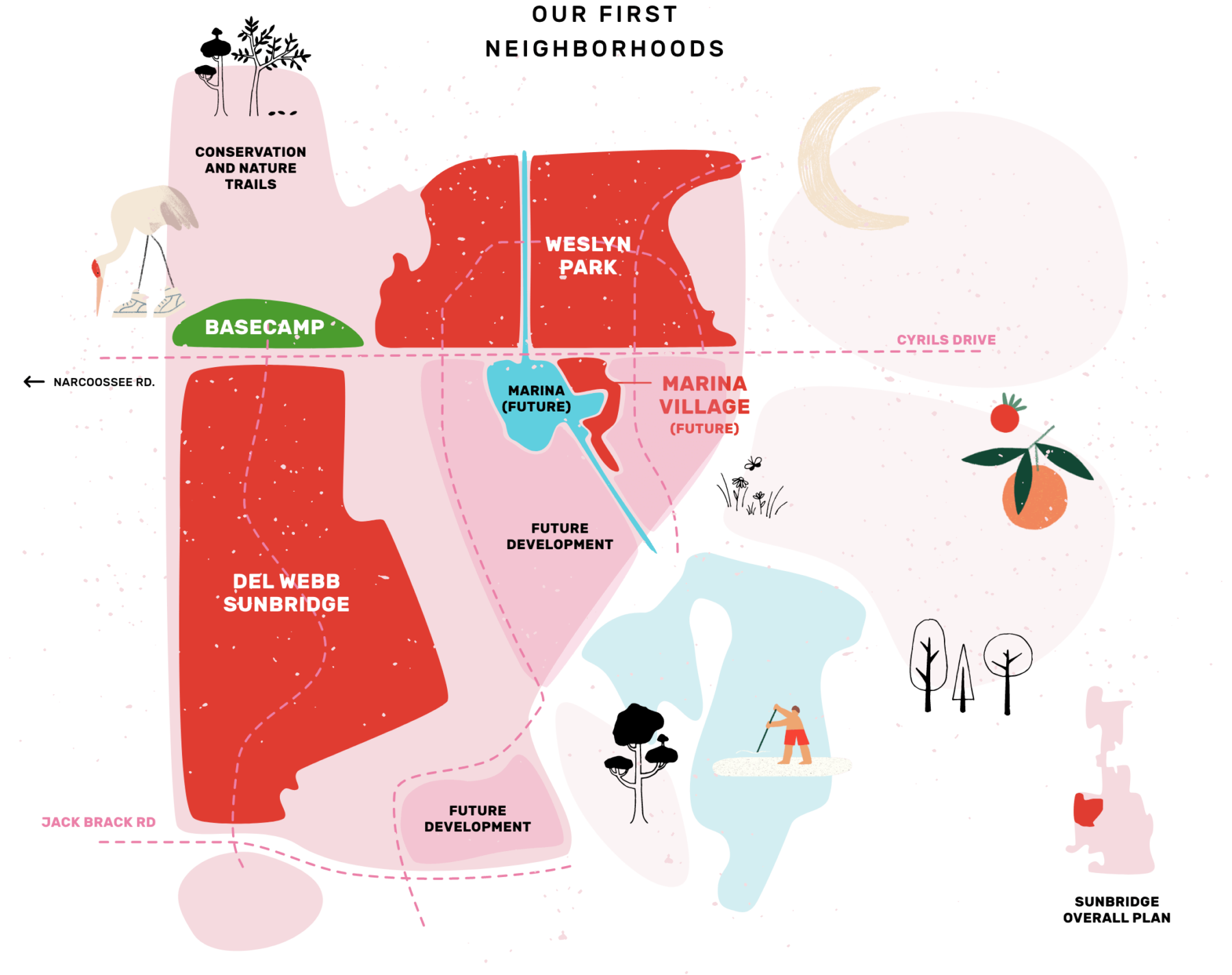 Info Center - Sunbridge