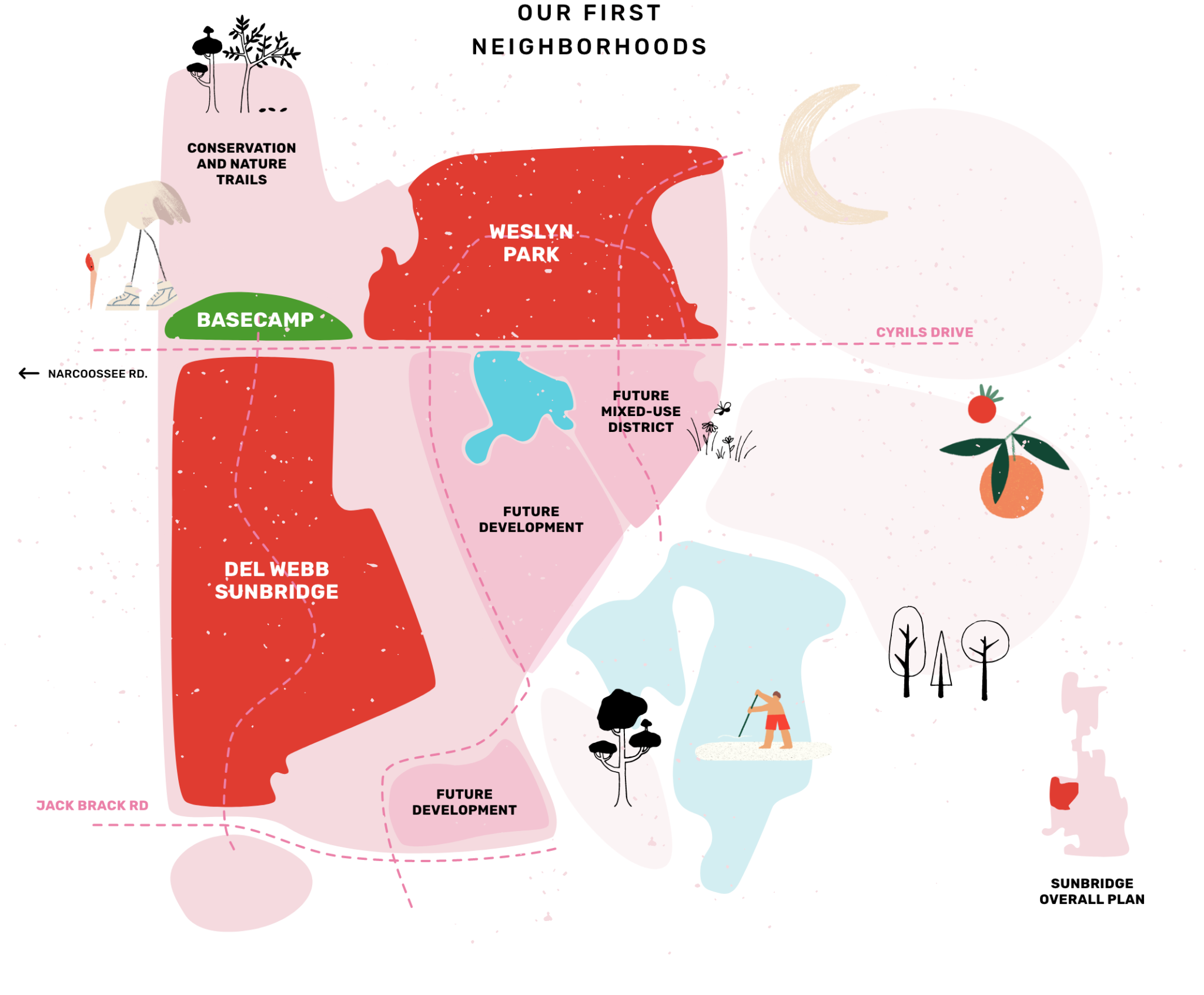 Neighborhoods of Sunbridge, Florida