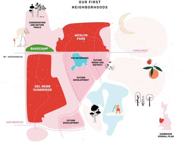 Neighborhoods of Sunbridge, Florida